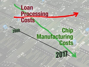 Microchips and Mortgage Banking – A Surprising Cost Comparison ...