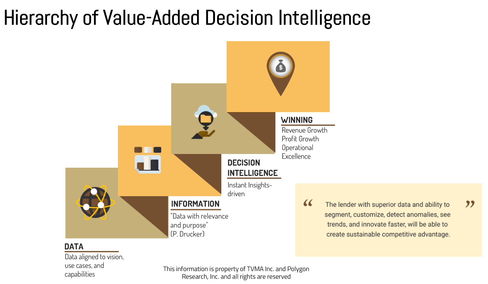 The Value of Data and Decision Intelligence in 2021 — and Onward ...